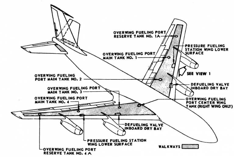 Fuel System – The Boeing 707 Experience