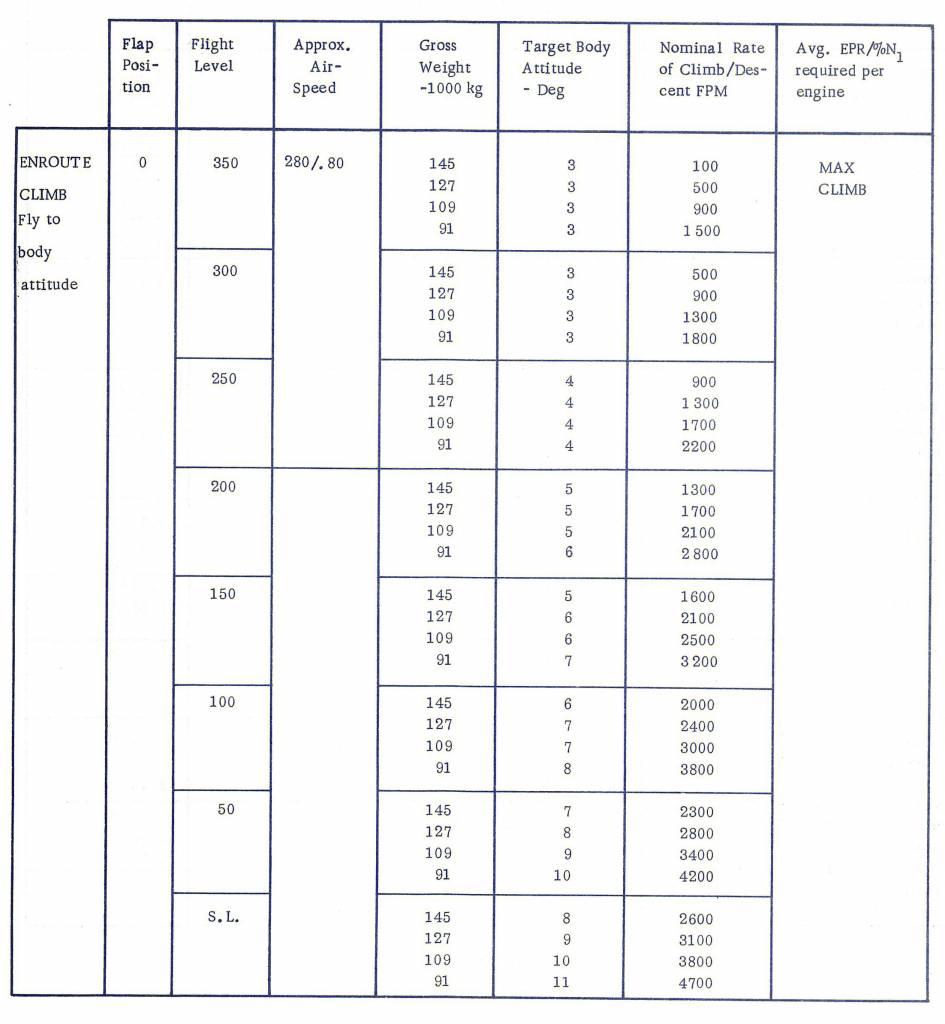 Research – The Boeing 707 Experience